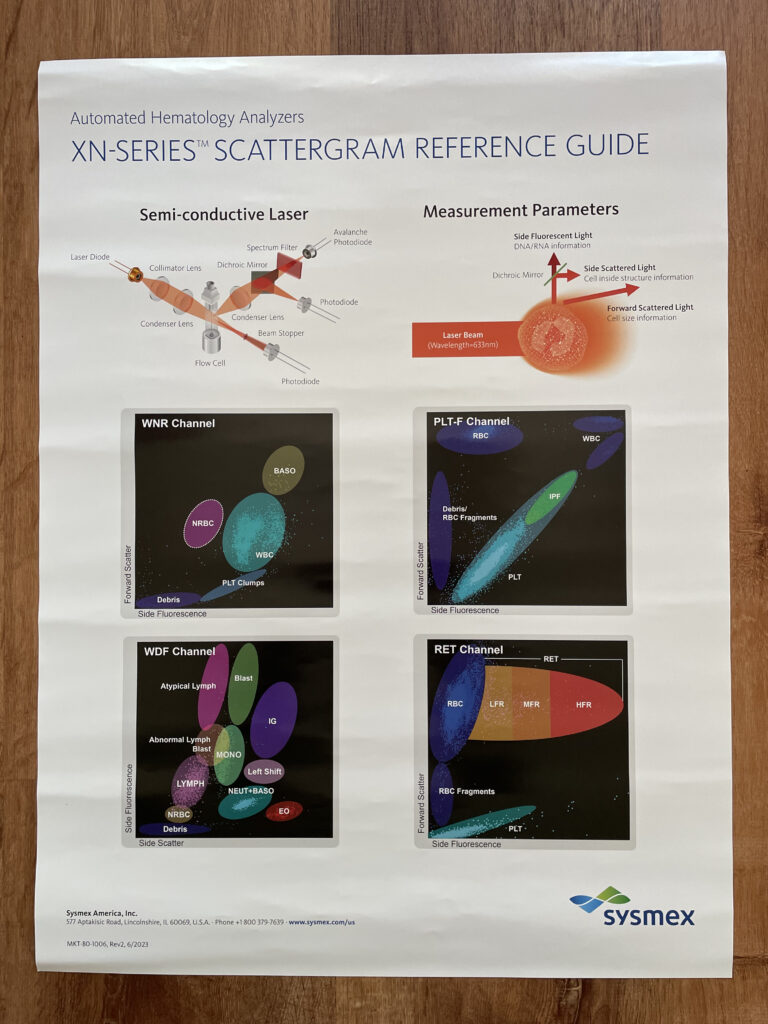 XN-Series – Automated Hematology Analyzers Scattergram Reference Poster ... XN-Series – Automated Hematology Analyzers Scattergram Reference Poster ...