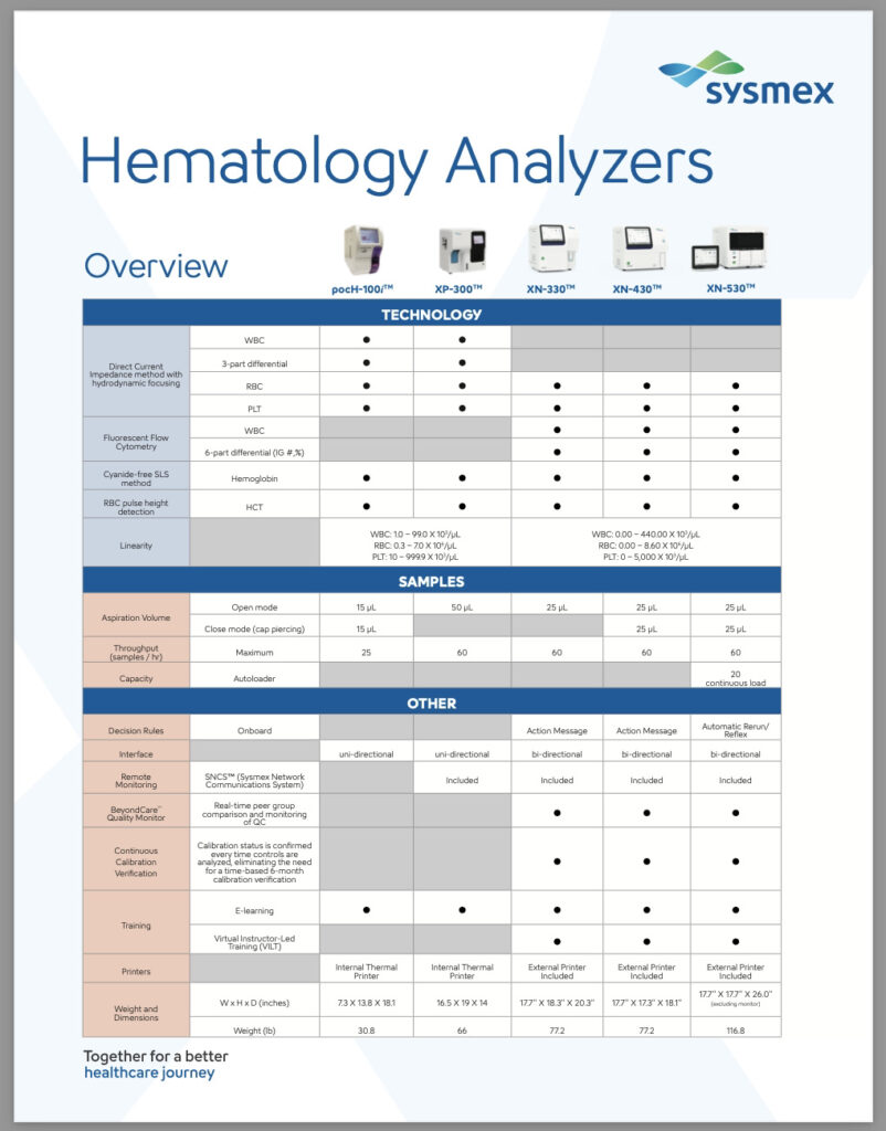 Sysmex POL Analyzer Overview Comparison – Sysmex Print Inventory